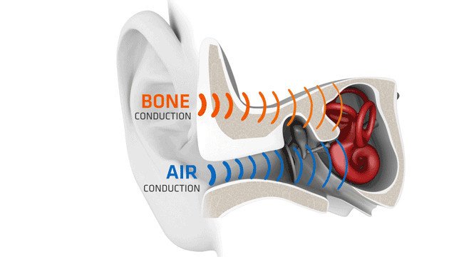 Khám phá tai nghe Open Ear: Tự do âm thanh không giới hạn - Trần Du Audio
